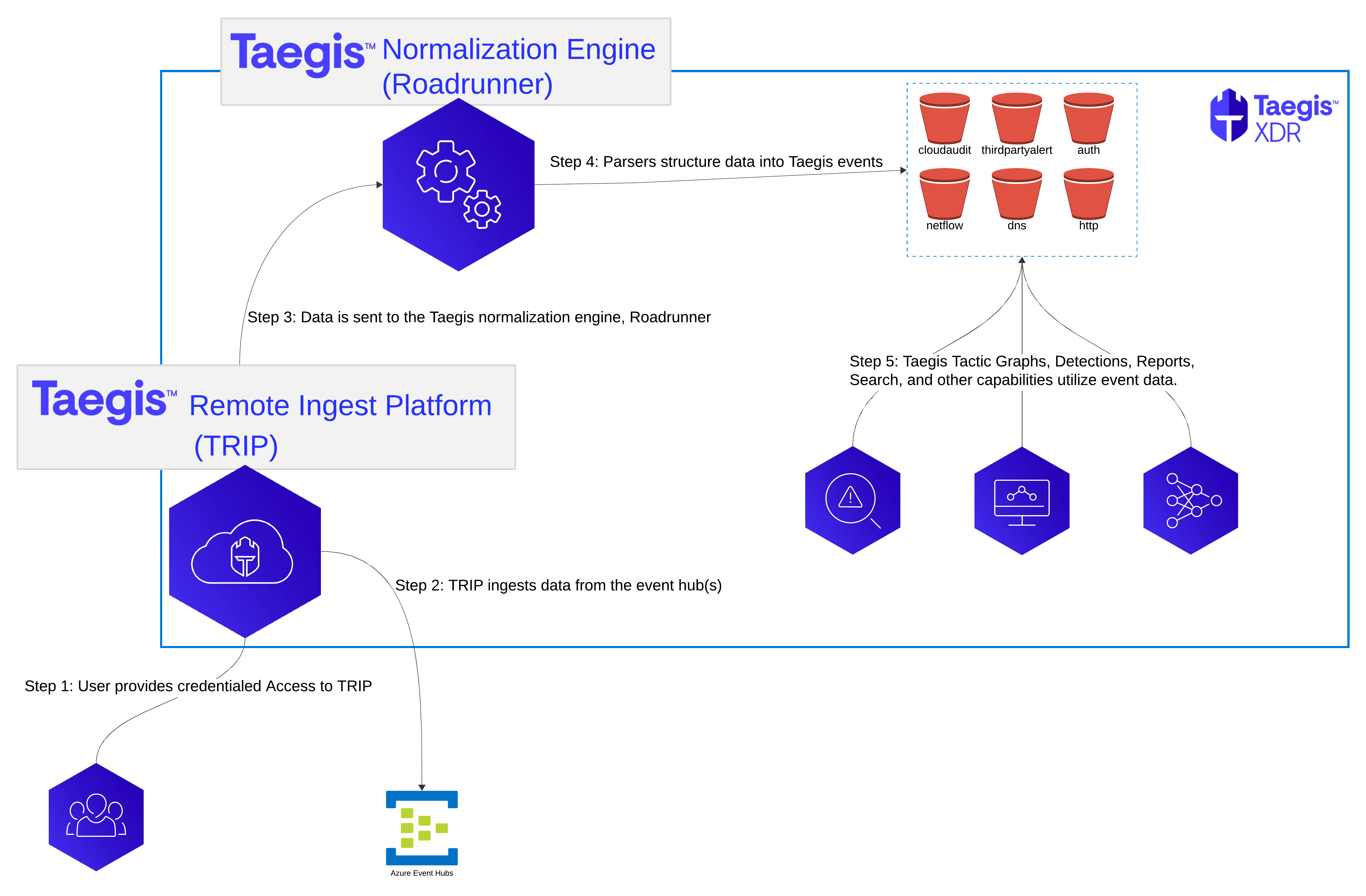 Transport via Event Hubs
